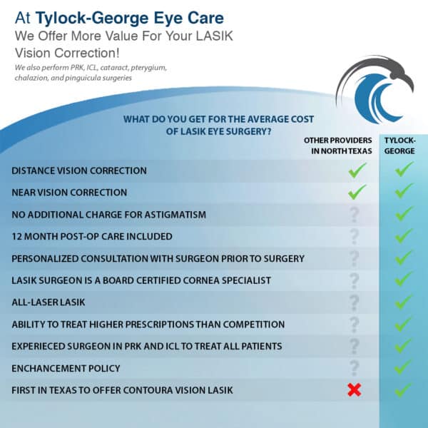 LASIK Cost Dallas | LASIK Eye Surgery Cost Dallas